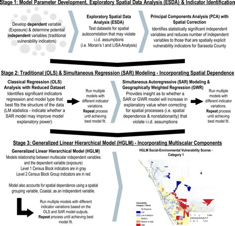 model development workflow and statistical methods download