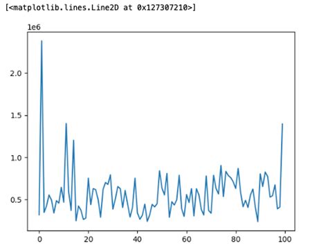 Comprehensive Guide To Visualizing Data With Matplotlib Plotly And Seaborn Hex