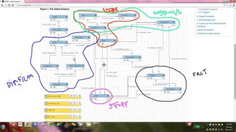 pentaho kettle tutorial main schema introduction explain the project