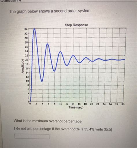 Solved The graph below shows a second order system Step | Chegg.com