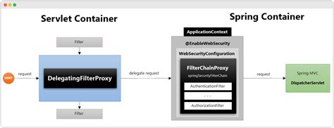 61 Spring Security Overview Terasoluna Server