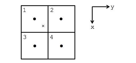 Solved This Problem Investigates Nearest Neighbor And Chegg Com