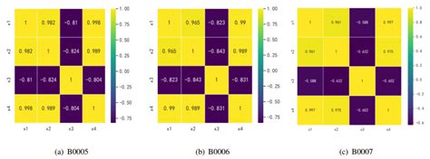 Remaining Useful Life Indirect Prediction Of Lithium Ion Batteries Using Cnn Bigru Fusion Model