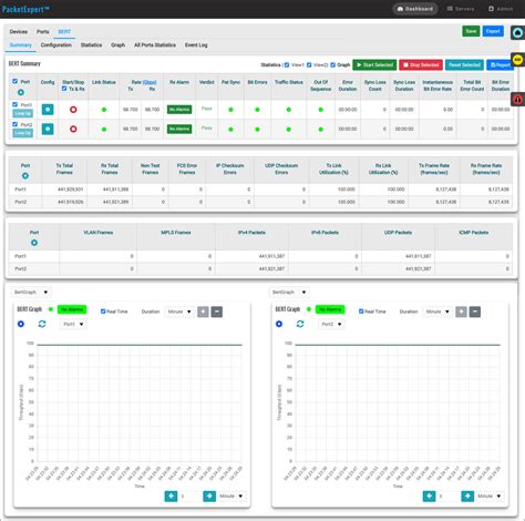 High Speed Ethernetip Bit Error Rate Testing Bert Up To 100g Gl