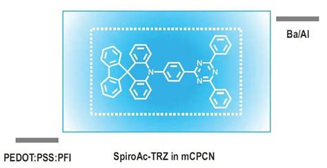 A Single Layer Oled Is Under Development Display Daily