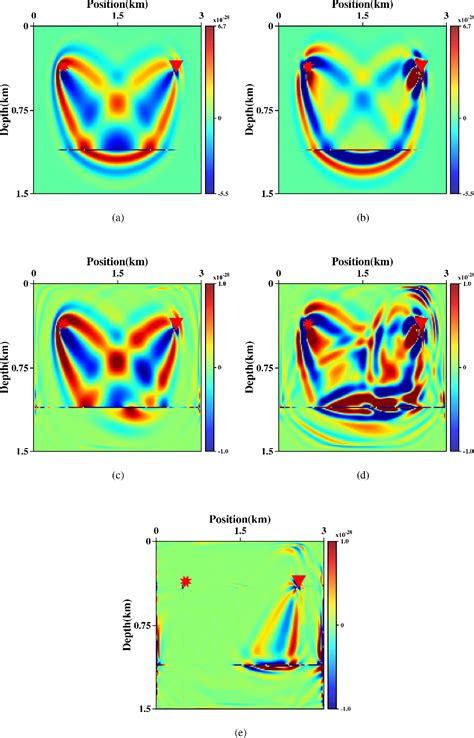 Figure 1 From Elastic Wave Equation Based Reflection Kernel Analysis And Traveltime Inversion