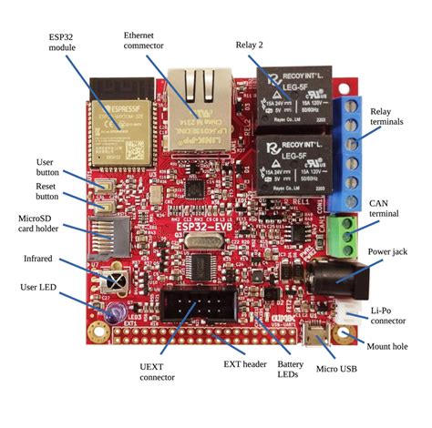 Olimex Esp32 Evb Development Board Details Pinout Specs