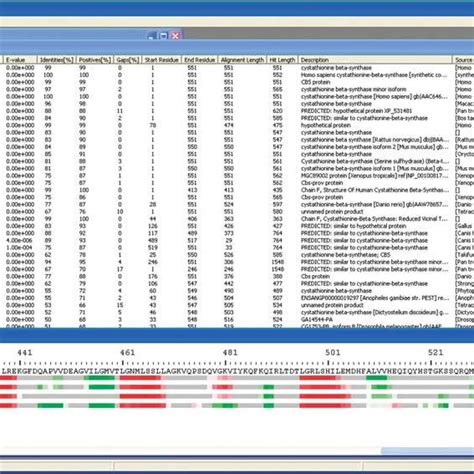 viewing psi blast output from the nonredundant sequence database search