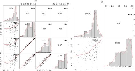 Figure 5 From Modelling Individual Tree Aboveground Biomass Using Discrete Return Lidar In