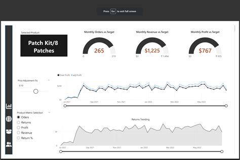 GitHub Pradeep PowerBI Project Adventure Work Dataset