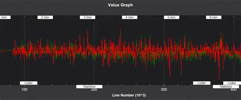 EKF2 Estimation System Dev Documentation