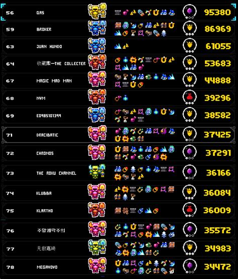 i tried to make a leaderboard that seems theoretically realistic i
