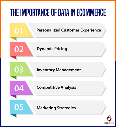 Web Scraping For Ecommerce Top 7 Practices To Follow In 2023 Core