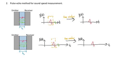 Pulse Echo Method For Sound Speed Measurement Chegg Com