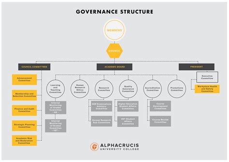 Governance Framework Policy