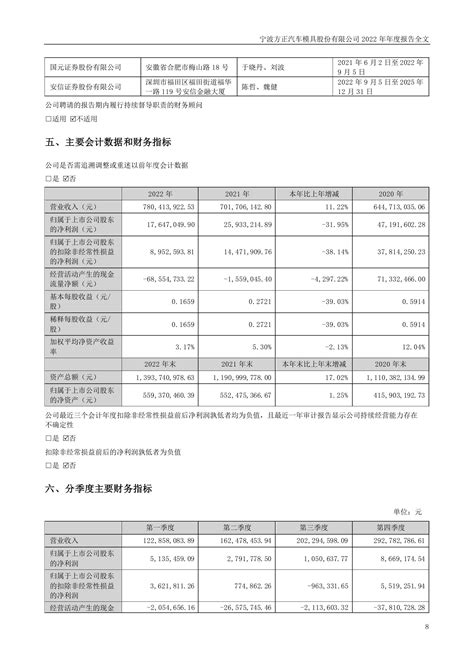 300998 宁波方正 2022年年度报告pdf报告 报告厅