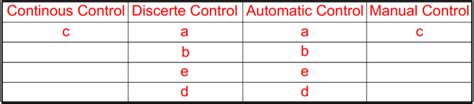 PLC Interview Questions And Answers PLC Programming Questions