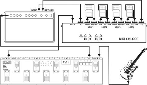 g lab midi 4x loop imuso