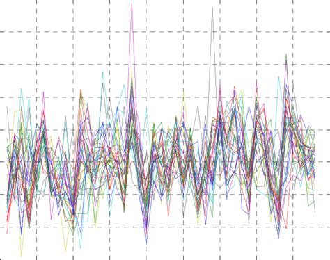 Plots Of Z Score Of Dataset 2016 2017 See Online Version For Colours
