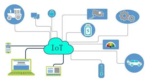What Is Iot System Architecture Candt Rf Antennas Manufacturer