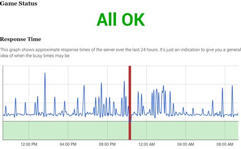 Game Server Status Monitor Page War Worlds