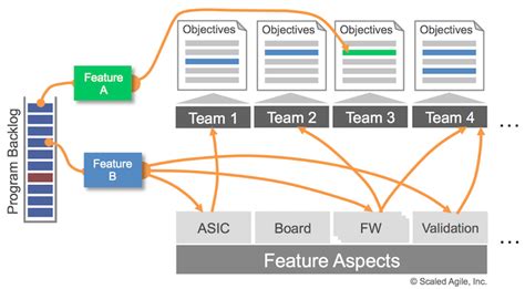 The Complete Overview Of Safe Pi Objectives Leanwisdom