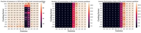 figure a4 performance indicators for spin glass algorithm applied to