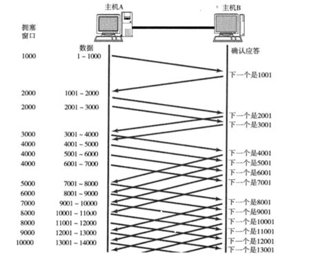 Tcp和udp比较吞吐量tcpandudp Csdn博客 Tcp和udp比较吞吐量tcpandudp Csdn博客
