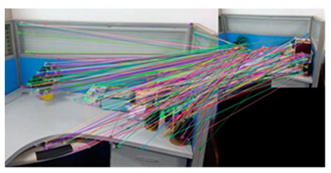 sensors free full text a fast brisk feature detector with depth