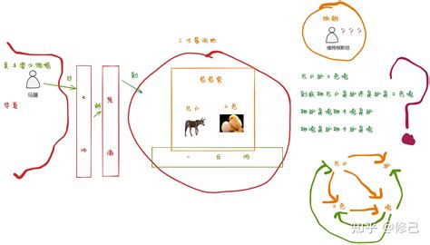 Excalidraw 简介及 Docker Compose 部署指南 知乎
