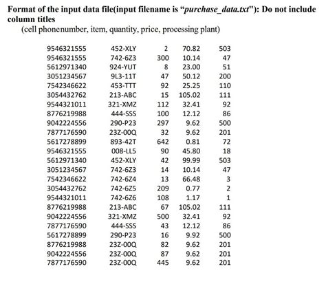 Solved C Program Skeleton Code Chegg Com