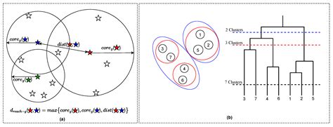 A Quasi Intelligent Maritime Route Extraction From Ais Data