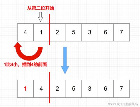 数据结构八大排序直接插入排序希尔排序直接选择排序堆排序冒泡排序快速排序归并排序计数排序详细教学 数据结构直接选择排序 CSDN博客
