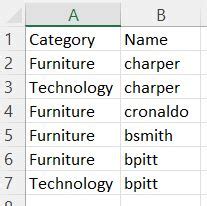 Row Level Security In Tableau TAR Solutions