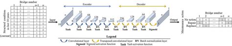 The Encoderdecoderstructured Dqn Download Scientific Diagram