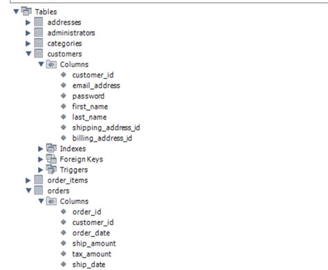 Solved Use MySQL Workbench To Create An EER Model For A Chegg Com