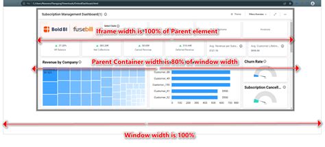 How Do I Resizing Embedded Dashboard Iframe Width
