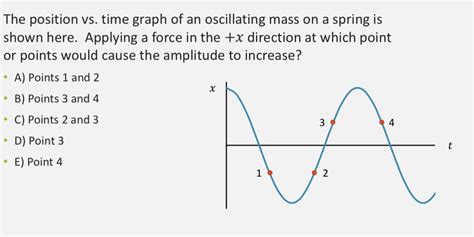 Solved The Position Vs Time Graph Of An Oscillating Mass On