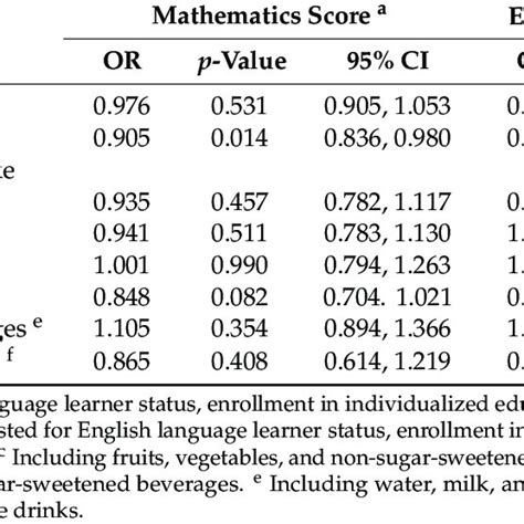 Ordered Logistic Regression Models Predicting Massachusetts