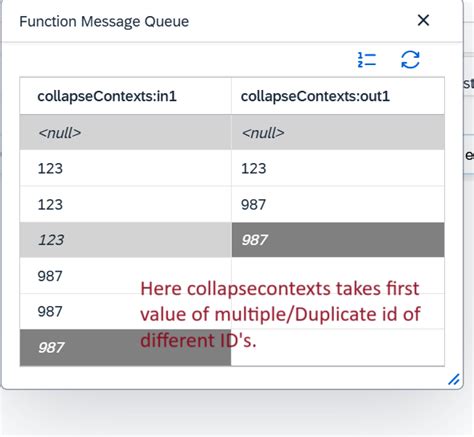 Node Functions In Sap Cpi For Data Transformation Sap Community