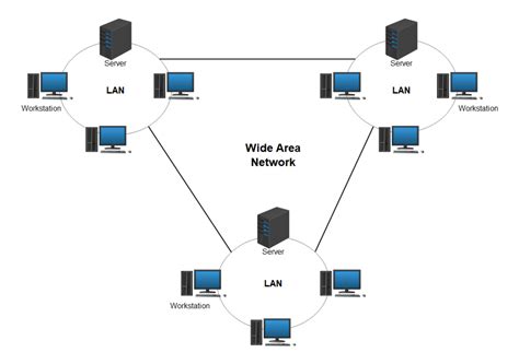 What Is WAN Wide Area Network