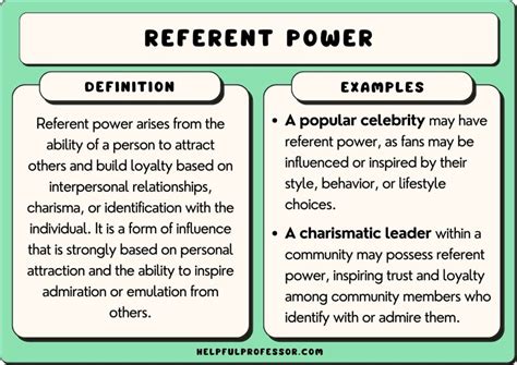 Referent Power Definition And 15 Key Traits French And Raven 2025