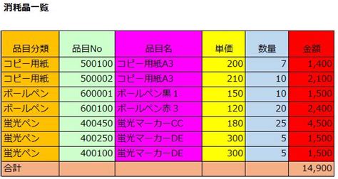 エクセル セルの色付けテクニック【色付けで見やすくする方法】 経理部長の仕事術