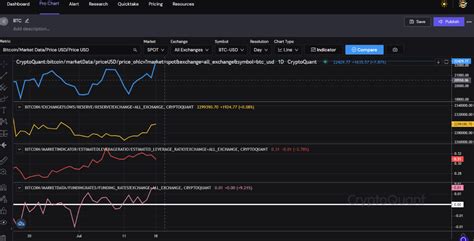 btc cryptoquant