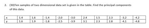 Solved 2 30ten Samples Of Two Dimensional Data Set Is