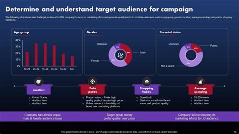 techniques to optimize sem campaign results powerpoint presentation