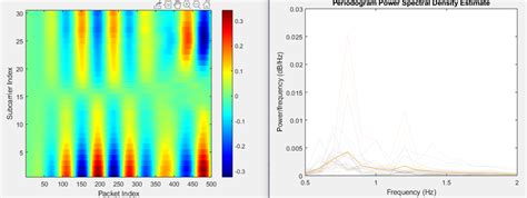 Angular Webapi Azure App Service No Authorization Header Code 401 Stack Overflow