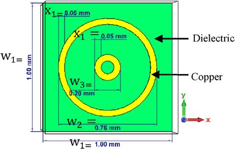 Structure Of The Modeled Unit Cell Stopband Fss Download Scientific