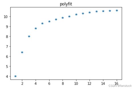 猿创征文｜时间序列分析算法之二次指数平滑法和三次指数平滑法详解python代码实现 阿里云开发者社区