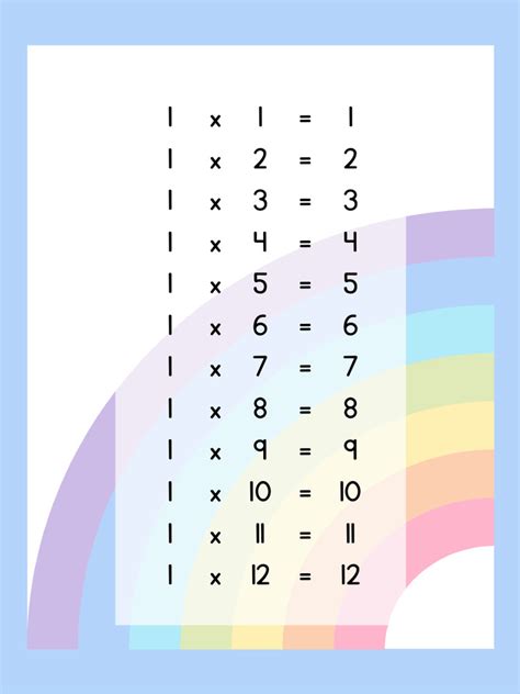 Multiplication Mathematics Posters In Colorful Pastel Rainbow Style Pdf
